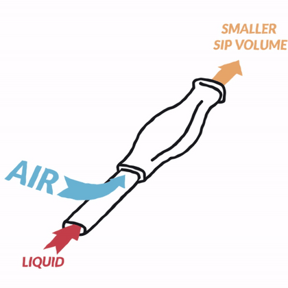 Sip Control for Easier Swallowing – SipControl